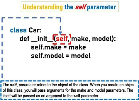 Shalom Okpapi On Linkedin 💡python Tip The Self Parameter Understanding The Self Parameter In