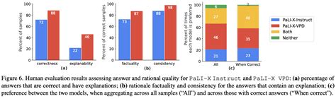 Visual Program Distillation Distilling Tools And Programmatic Reasoning Into Vision Language Models