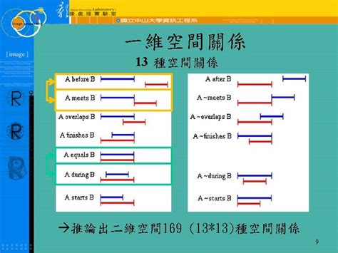 A General Framework For Classification And Similarity Measure