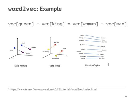 Deep Learning For Nlp Ppt