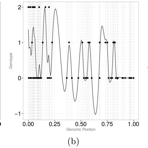 Variance Covariance Matrix Depicting Homogeneity Of Variance And Download Scientific Diagram