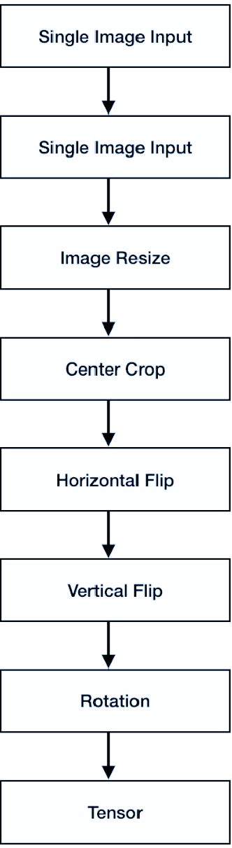 Figure 1 From Garbage Classification With Deep Learning Techniques Semantic Scholar