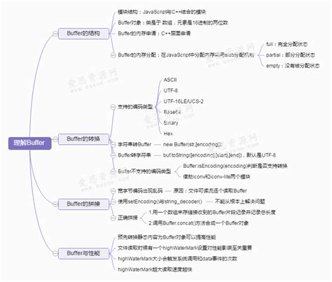 深入浅出nodejs学习记录 爱思资源网