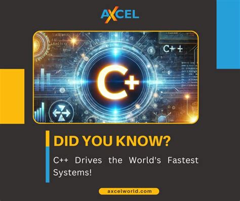 Didyouknow Cplusplus Highperformance Codingcommunity Techtrends Axcel