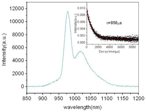 Fluorescence Emission Spectrum Of Preform Slice Excitated At 976nm The