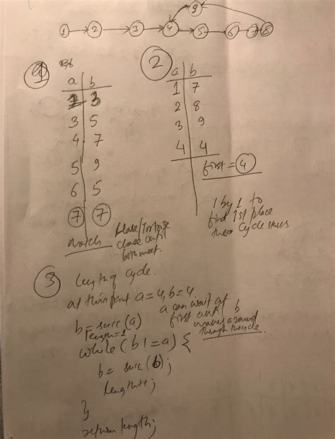 Floyds Hare Tortoise Cycle Detection Graph Algorithm Neppramods Weblog