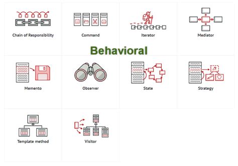giới thiệu design patterns gp coder lập trình java