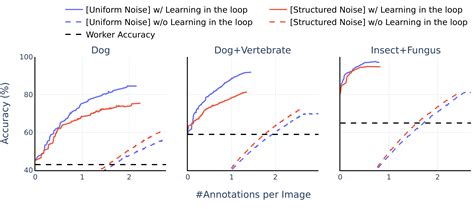 Towards Efficient Annotation Efficient Annotation Cookbook For Image