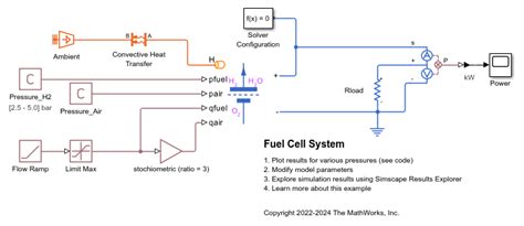Fuel Cell System Matlab And Simulink