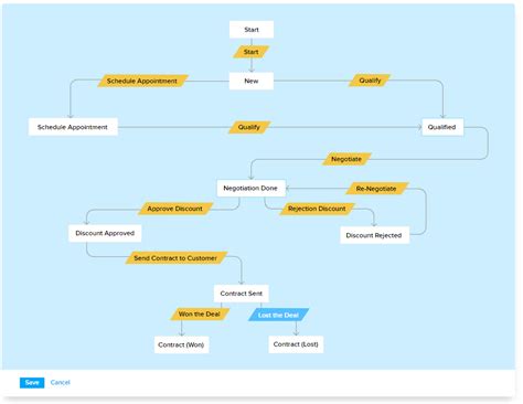 zoho crm video automating business processes with blueprint