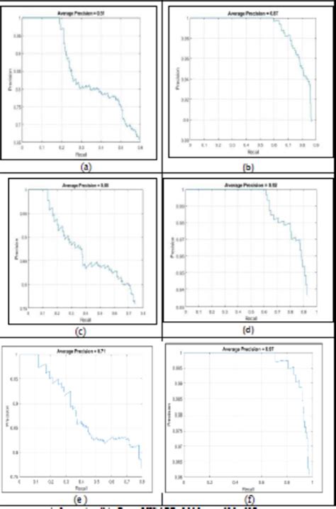 Figure 4 From Lightweight Deep Learning Model For Traffic Light Detection Semantic Scholar