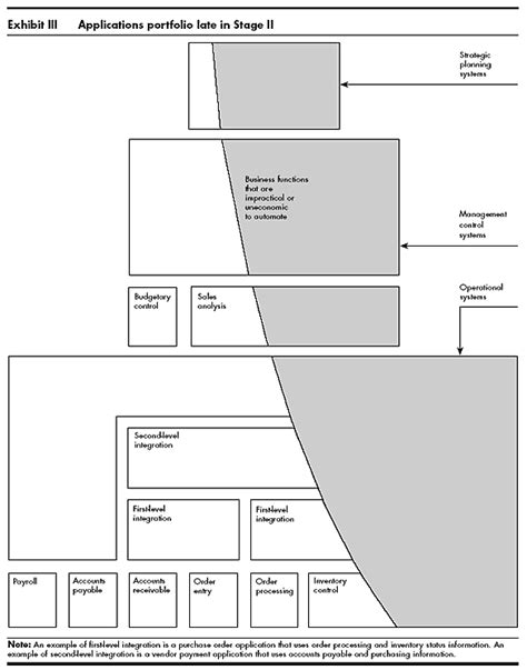 managing the crises in data processing
