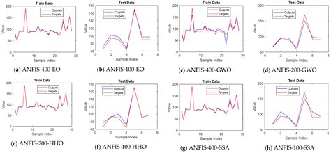 Sustainability Free Full Text Prediction Of Thermal Energy Demand Using Fuzzy Based Models