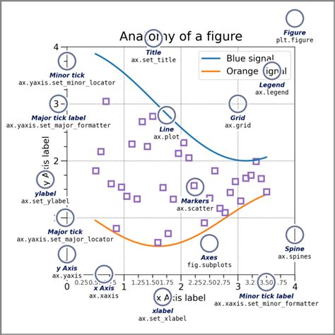 【matplotlib】はじめてのグラフ描画！チュートリアル 使えるpy