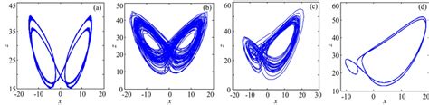 Phase Diagrams Of Fractional Order Hyperchaotic Lorenz System K Download Scientific Diagram