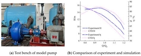 Jmse Free Full Text An Impeller Optimization Method For The High Specific Speed Mixed Flow