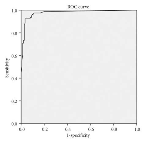 receiver operating characteristic roc curves for the numeric