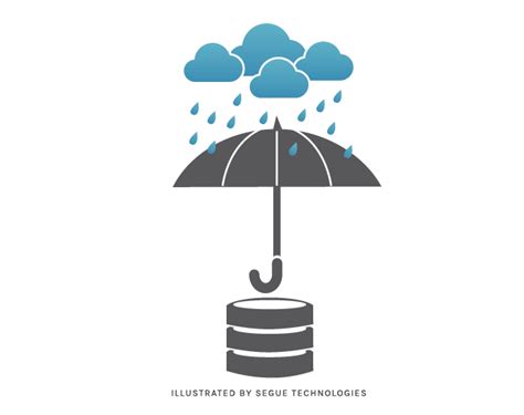 A Review Of The Best IT Backup Solutions For Every Situation