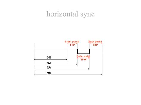 Vga Vhdl Rtl Design Tutorial Ppt