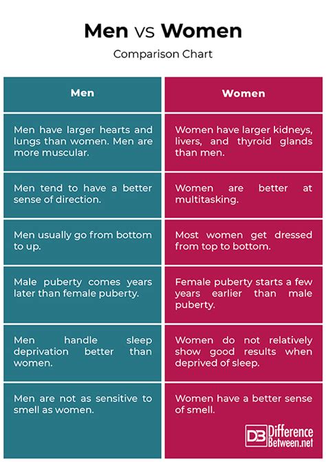 Differences Between Men And Women Gender Pay Gap 2019 Women Earned