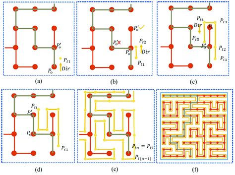 Process Of Path Extraction A First Path Point Determination B C