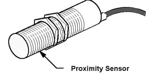 Inductive Proximity Sensors Synatel Instrumentation Ltd