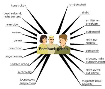 Beschreibendes Feedback