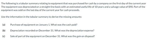 Solved Rnif A Transaction Causes A Decrease In Assets