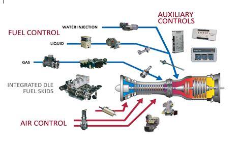 How Does Fuel Control Unit Work At Johnny Moe Blog