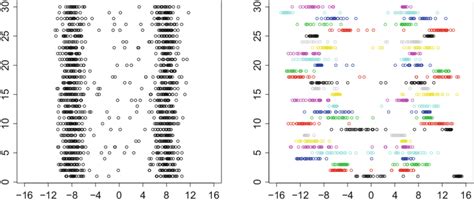 3 Unwarped Left And Warped Poisson Point Processes Download