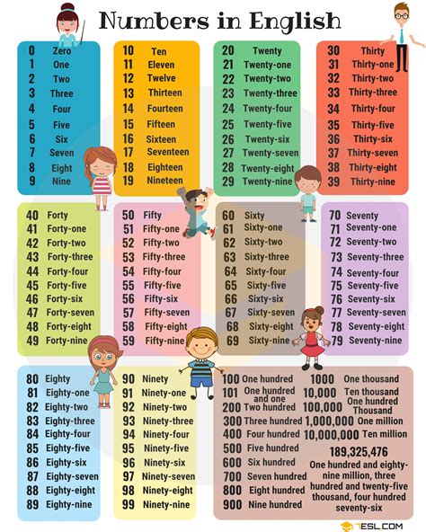 counting numbers 1 100 chart numbers 1 100 chart counting to 100 100