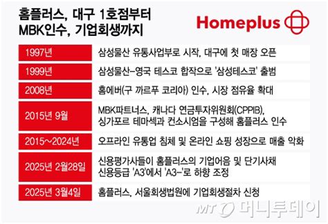 삼성→테스코→mbk…manda 굴곡 역사 홈플러스 기업회생까지