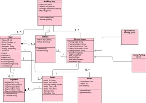 Project Management Class Diagram Project Management Mind Map