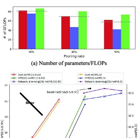 Comparison Of Yolov5 Network Inference Times On Different Gpus By