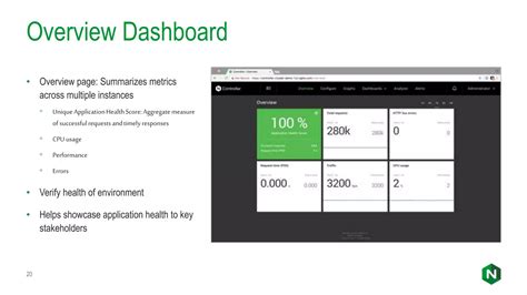 Whats New With Nginx Controller Load Balancing Module 20 Ppt