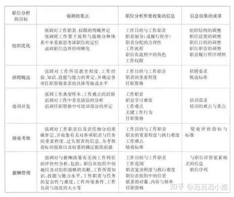 目标导向职位分析系统的搭建 知乎