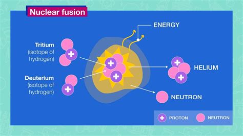 How Dangerous Is Nuclear Fusion A Holistic Life Cycle Analysis Impactful Ninja