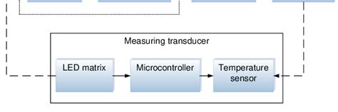 Photodiode Microcontroller Heating Element Download Scientific Diagram