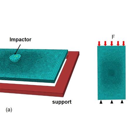Finite Element Model For A Impact And B Compression After Impact