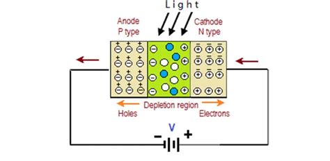 Photodiode Symbol Working Modes Characteristics Applications