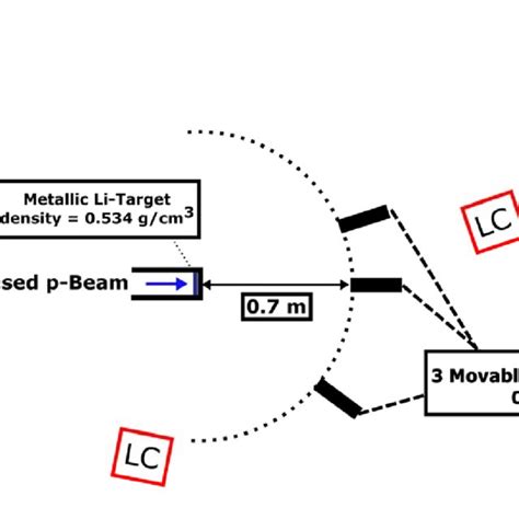 schematic setup of the time of flight experiment at the ptb ion download scientific diagram