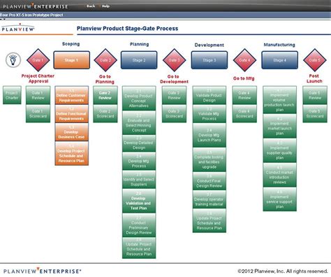 Gate Review Definition At Bernadette Williams Blog