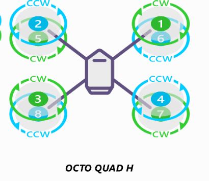OctaQuad X8 Vs OctaQuad H Frame Type Problems And Differences Between