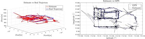 Figure 12 From Bulletin Of Electrical Engineering And Informatics Semantic Scholar