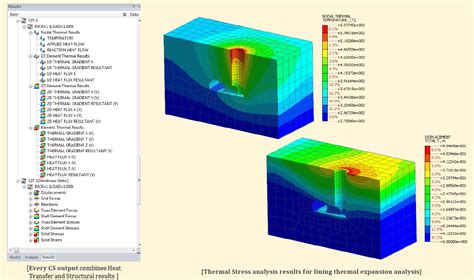 Midas Gts Nx Midas Gts Nx 2019 V1 1 Release Thermal Analysis