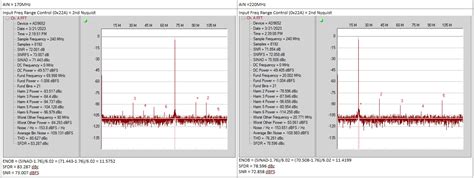 ADC Part That Provides ENOB Bits And SNR DBFS Q A High Speed ADCs EngineerZone
