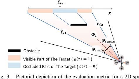 figure 1 from take your best shot sampling based next best view