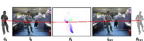 Figure 5 From Dynamic Human Surface Reconstruction Using A Single Kinect Semantic Scholar
