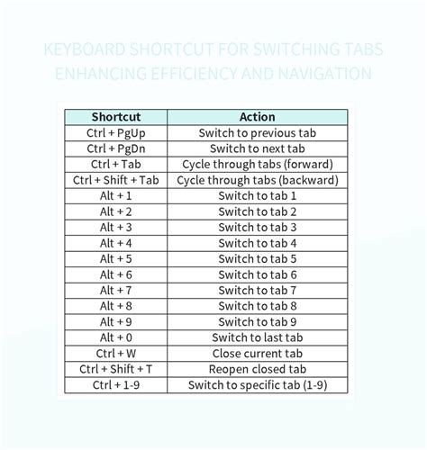 Free Shortcut Keys Templates For Google Sheets And Microsoft Excel Slidesdocs