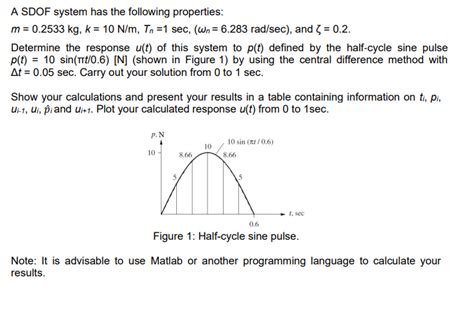 solved a sdof system has the following properties m 0 2533